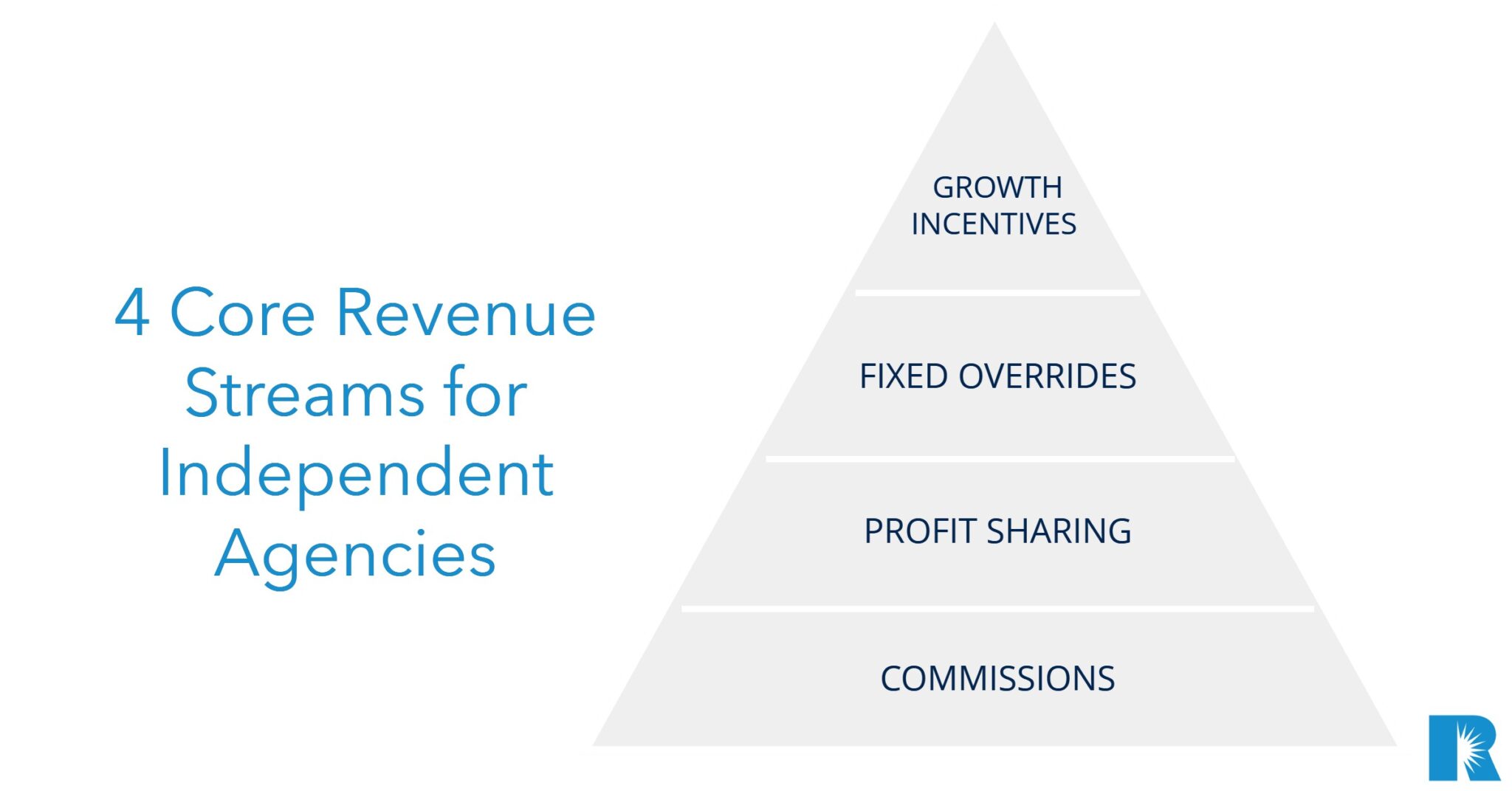 4 Revenue Streams Every Independent Insurance Agency Needs