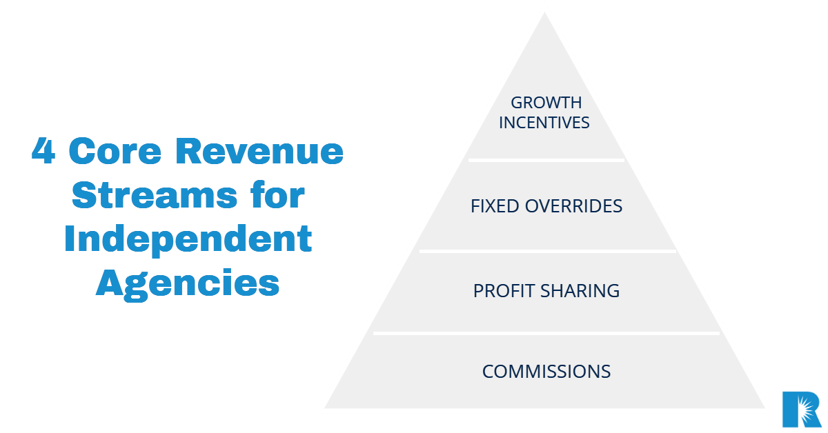 4 Revenue Streams Every Independent Insurance Agency Needs