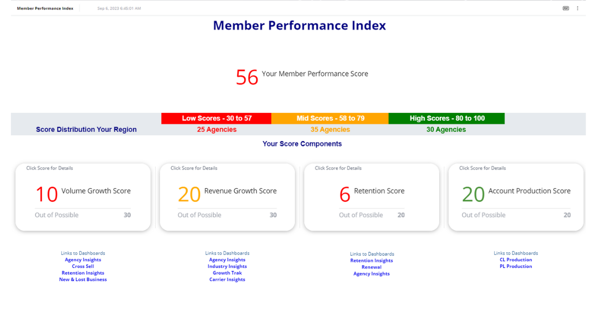 How Insurance Agencies Can Benchmark Their Success